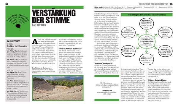 Big Ideas. Das Architektur-Buch – Archijeunes